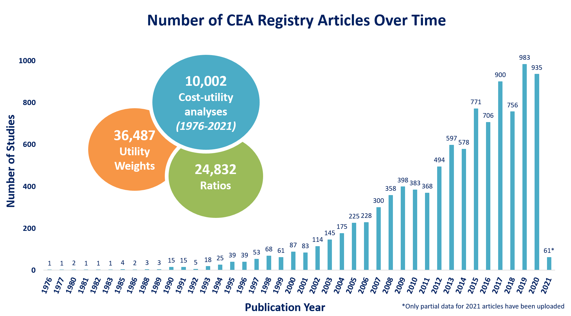 10 000th CEA For The CEA Registry Center For The Evaluation Of Value